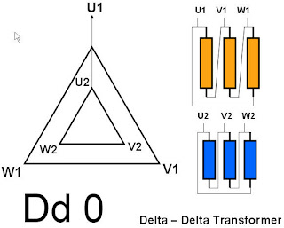 Electrical and Electronics: TRANSFORMERS IN GENERAL USE