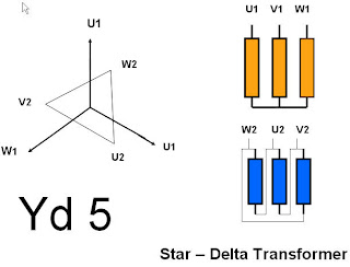 Electrical and Electronics: TRANSFORMERS IN GENERAL USE