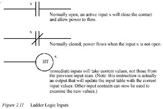 Electrical and Electronics: Ladder Logic Inputs and Outputs