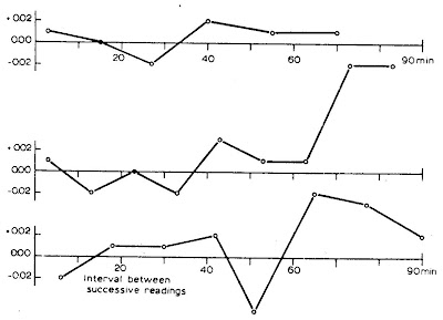Exploration Geophysics: Metoda Gaya Berat /Gravity