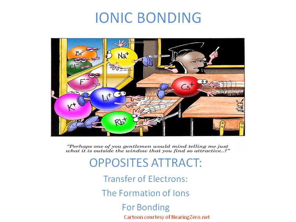 EDUCATIONAL TECHNOLOGY: Lesson 3