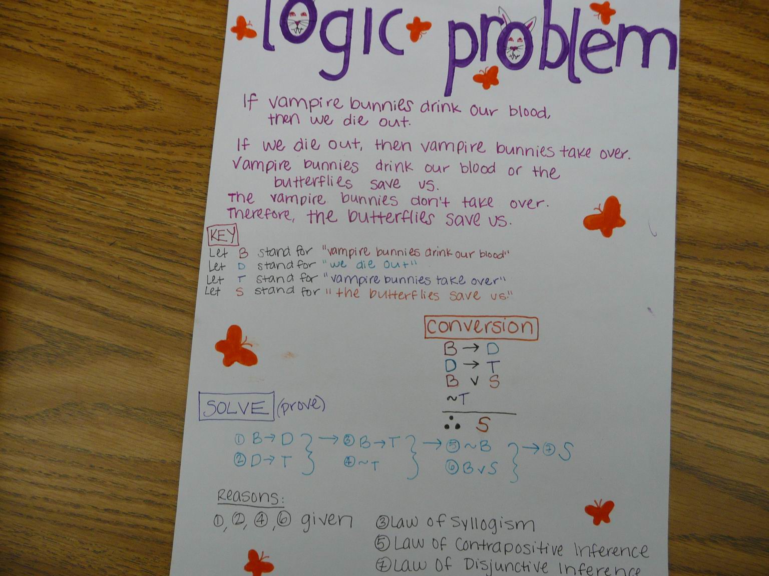 Math Teacher Mambo: Logic Proof Projects...