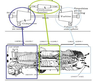Education of Dota Engineering: Kebuk Pembakaran ( Combustion Chamber )