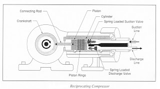 Education of Dota Engineering: Compressor (pemampat )