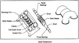 Education of Dota Engineering: Compressor (pemampat )