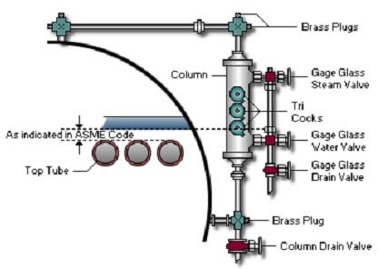 Boilerman: Water Column