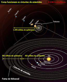 Geografia Física Cinturão De Asteróides
