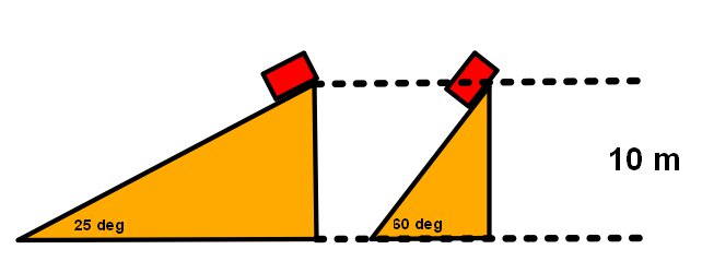 Yale High School Physics: December 2010