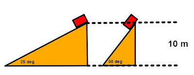 Yale High School Physics: Dueling Ramps
