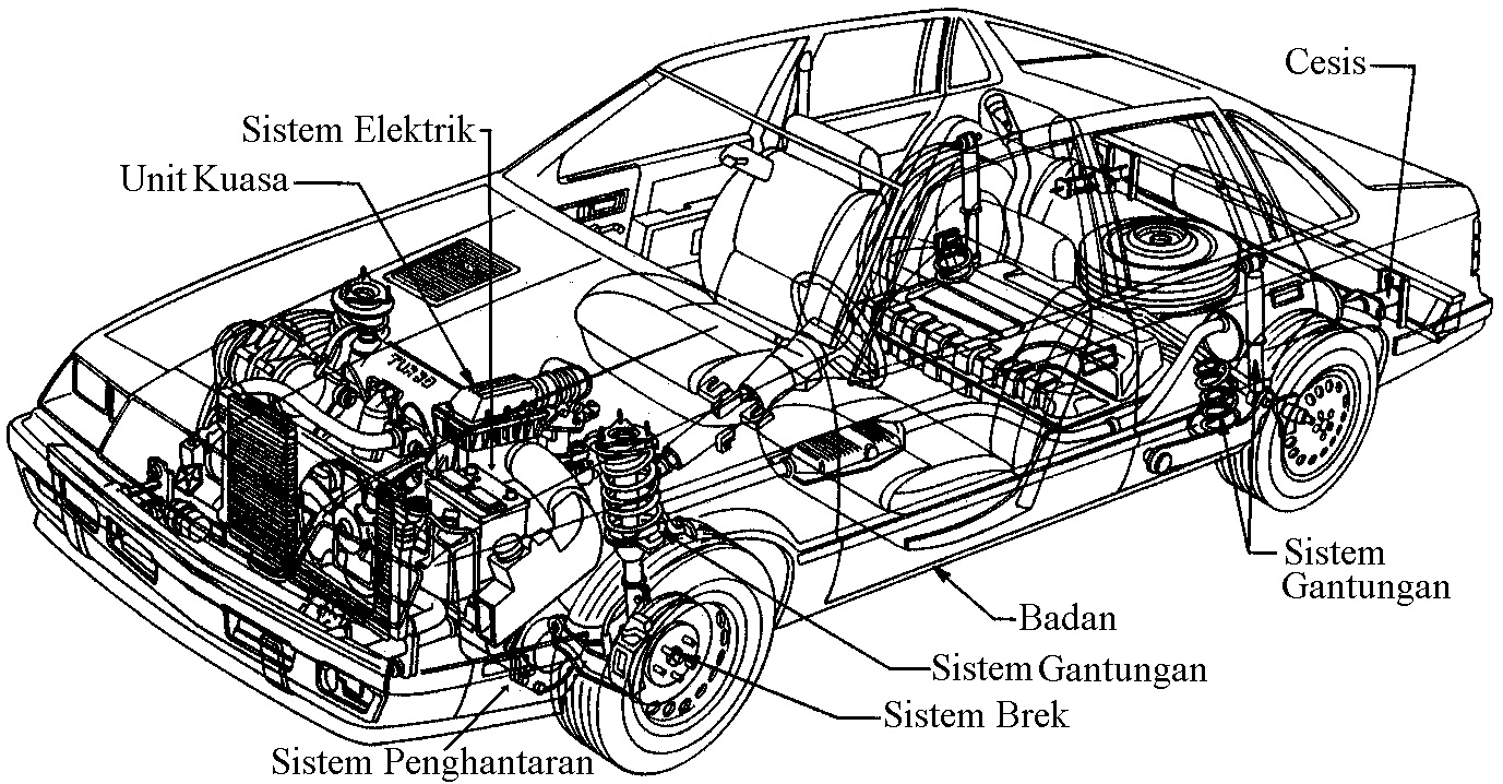 Let's Share!: Main Units and Systems in Vehicles