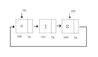 Estructura De Datos II: Estructura De Datos II