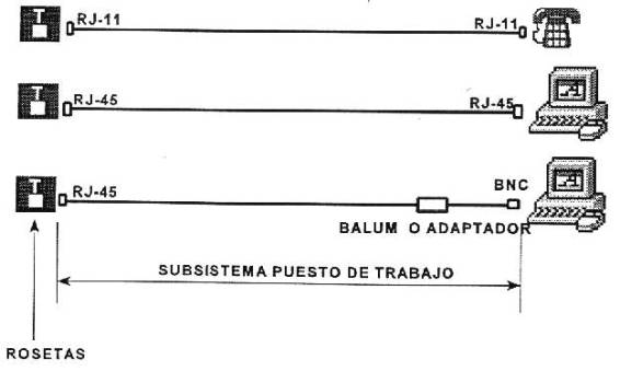 ELEMENTOS BASICOS DEL SISTEMA DE CABLEADO ESTRUCTURADO