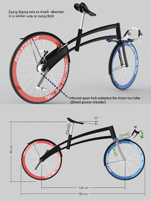 DESIGN TEMPTATION: PRO-STRAIGHT