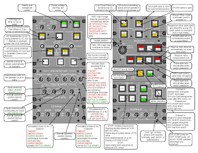 The Great Gig In The Sky: Training Week 4: Family Orientation and Systems
