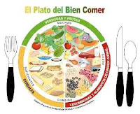 Monte Carmelo Productividad y Desarrollo: Circulo de la Alimentacion