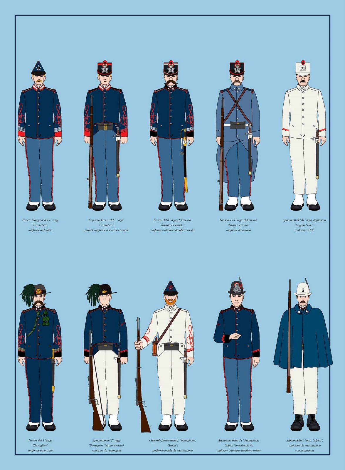 Uniformi Italiane: Periodo dal 1880