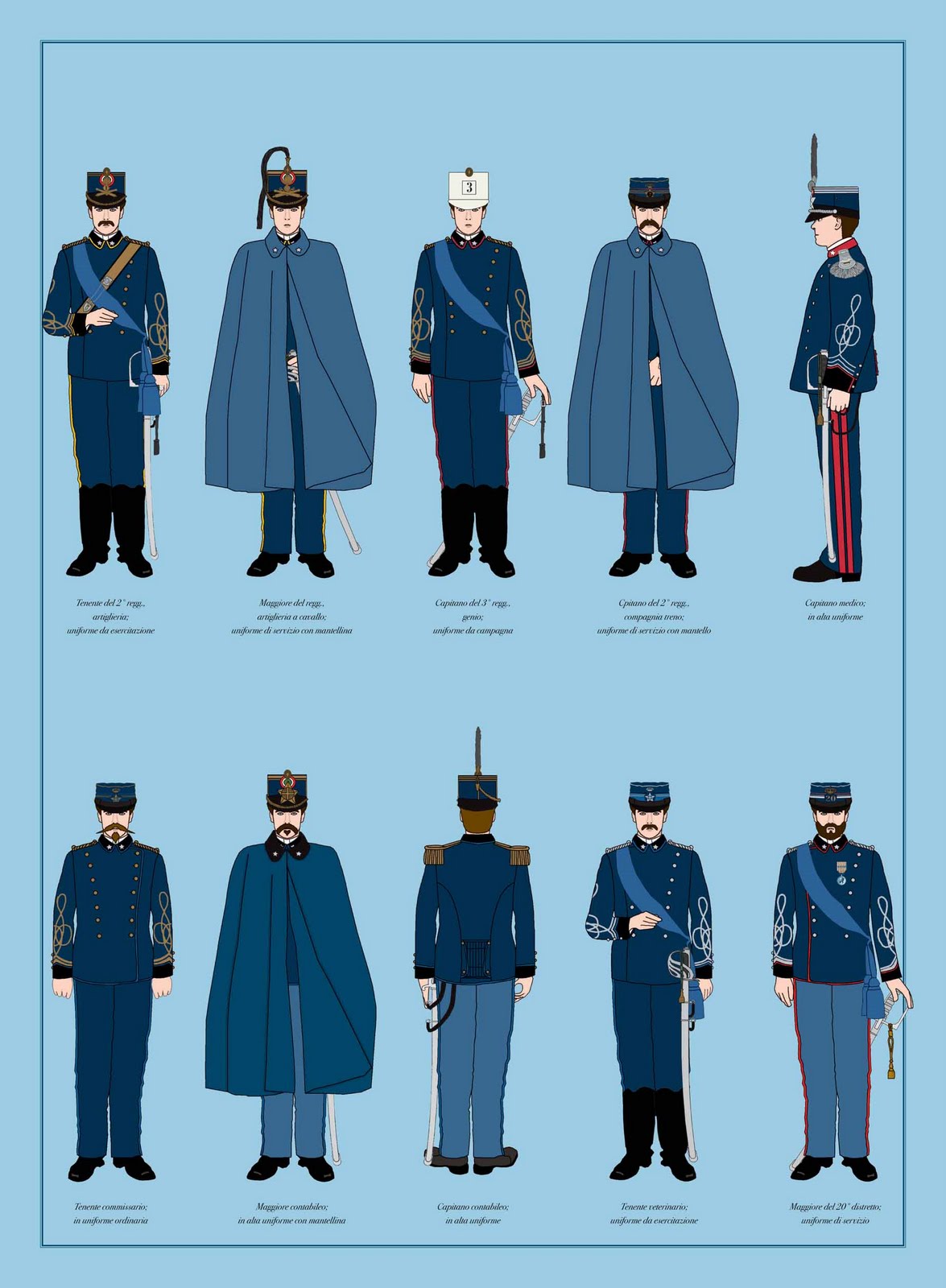 Uniformi Italiane: Periodo dal 1880