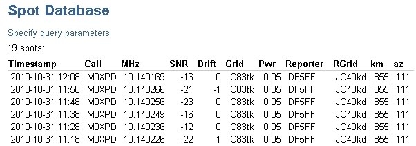m0xpd's 'Shack Nasties': Frequency Hopping WSPR