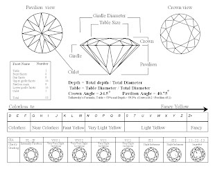Gems & Tassels: Diamond Grading Guide: How to Buy a Diamond, Learn the ...
