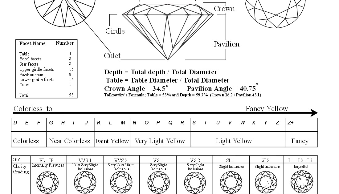Gems & Tassels: Diamond Grading Guide: How to Buy a Diamond, Learn the ...