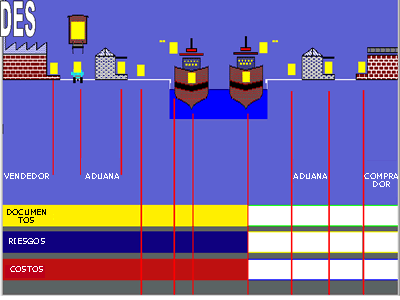Duiwai Maoyi (Comercio Exterior): INCOTERMS