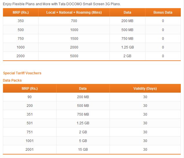 Genuine Softwares and Cool Tricks: Tata Docomo 3G Prepaid & Postpaid Plans new