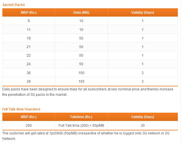 Genuine Softwares and Cool Tricks: Tata Docomo 3G Prepaid & Postpaid Plans new