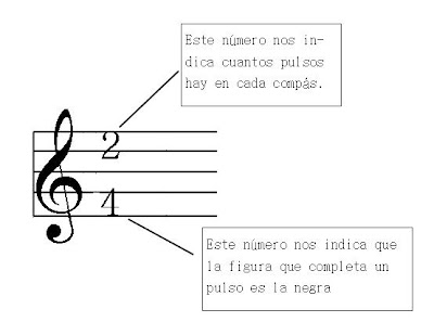 musikeso1ºE.S.O: COMPÁS DE DOS POR CUATRO