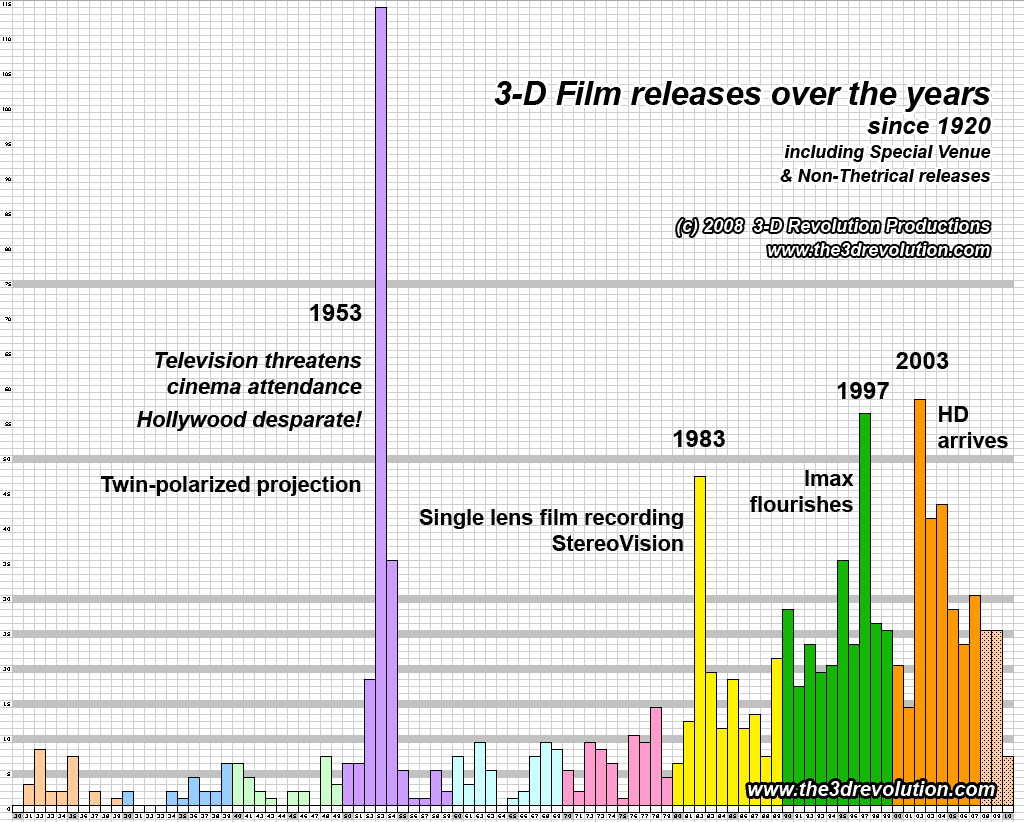 “It’s just like real life!”: A Film Critic’s Journey into 3D