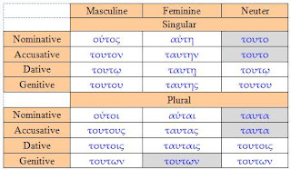 PBC Grεεk Class: Lesson 15 & 16