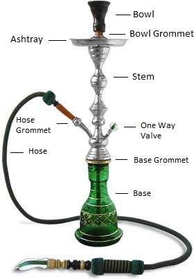 The Hookah Spot - Hookah Tips, Tricks, and more!: Tutorials
