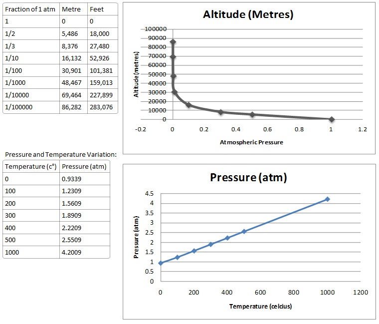 Year 10-12 Chemistry: Units; Mass, Length, Volume, Density, Pressure ...