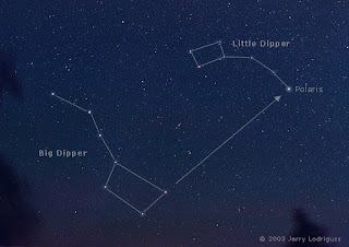 Ursa Major: The Big Dipper