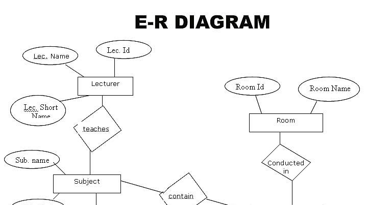Elearning Project In Java: TOPIC-7 : SYSTEM DESIGN (Elearning Project)
