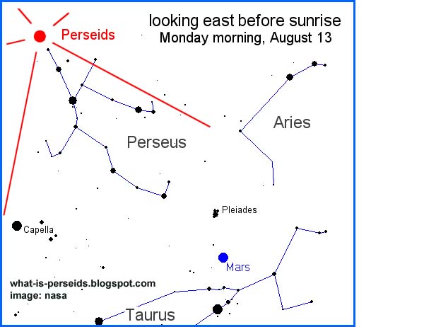 What is Perseids