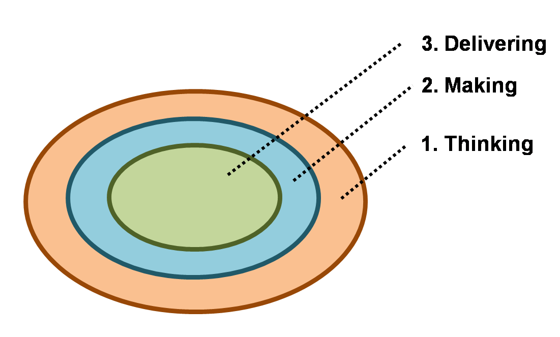 'All About Presentations' by Jazz Factory: Creating the ‘wow’ factor in ...