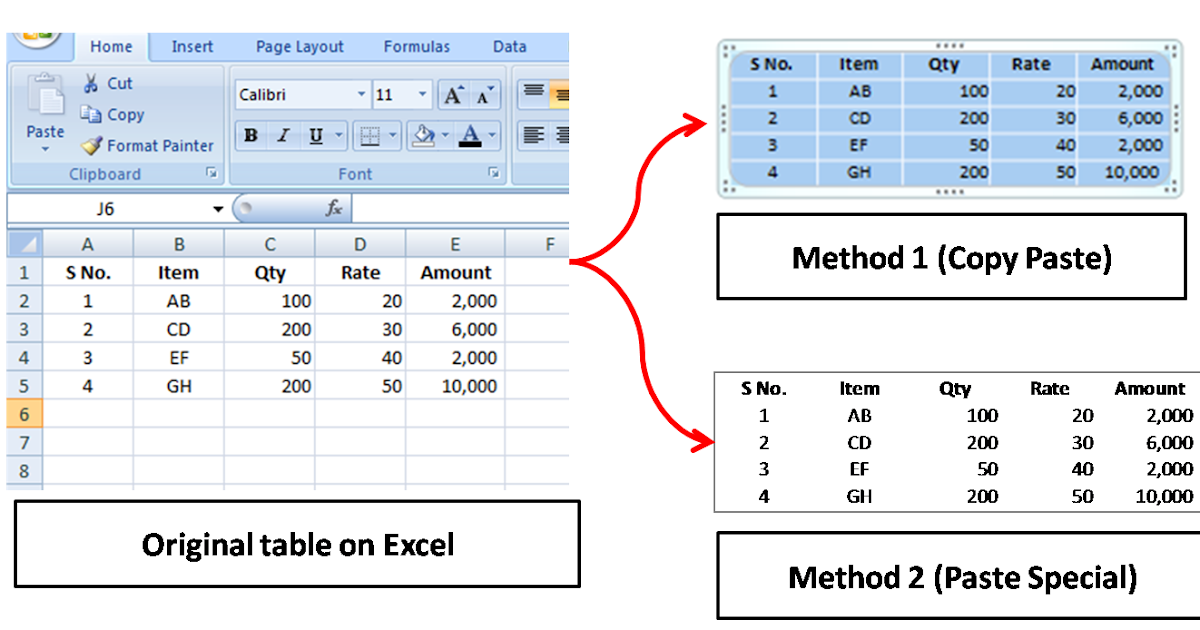 'All About Presentations' by Jazz Factory: How to present Excel tables ...
