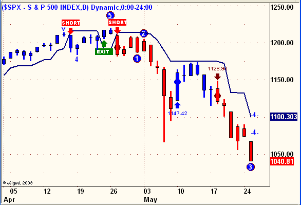 All Allan: SPX - dominant trend