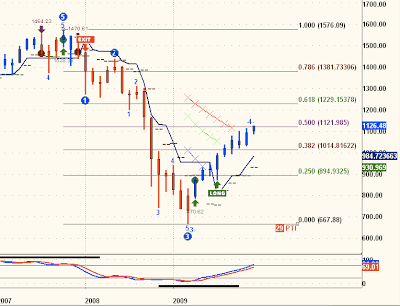 All Allan: Decennial Pattern in Stocks