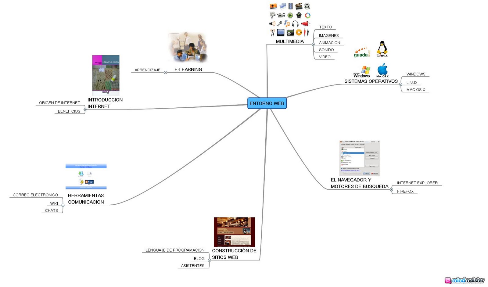 HERRAMIENTAS TELEMATICAS: CONCEPTOS GENERALES DEL ENTORNO WEB