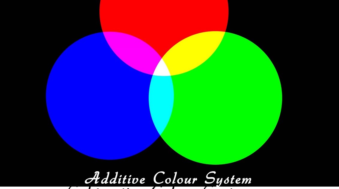 Imaging 2: Additive and Subtractive Color Models