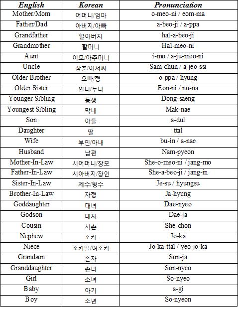 Let's Learn Korean: Lesson 10 ~ eKorea - Everything Korea