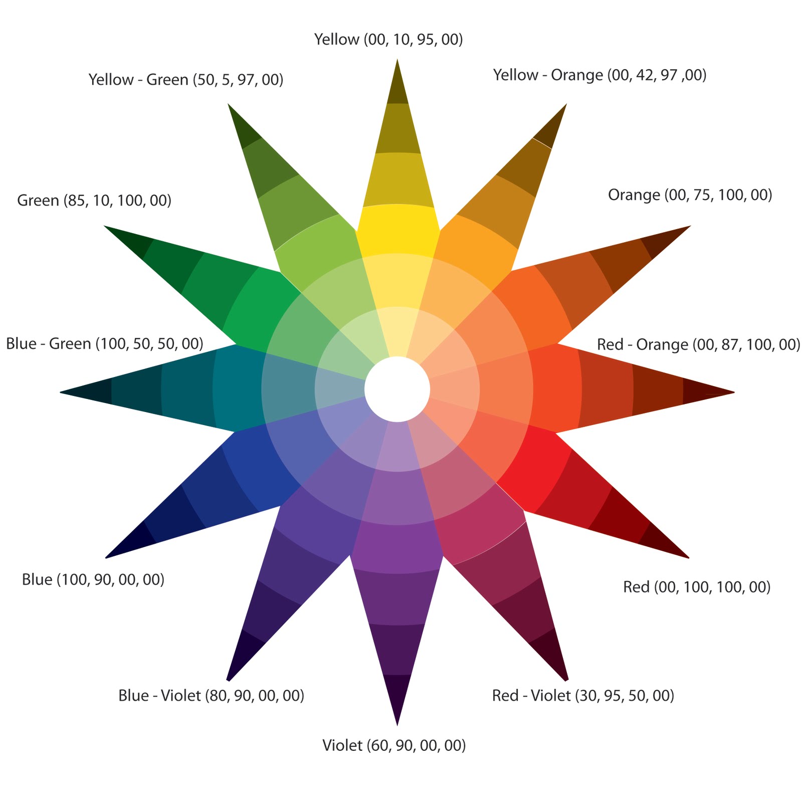 Dylan Reese - Graphic Design Blog: Behold! The Color Shruiken!