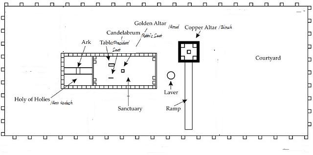 Havolim: Terumah: The Mishkan in the Synagogue; Hidden in Plain Sight