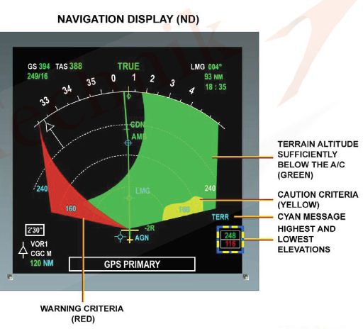 Iran Air Avionic Training: A320 CH 34
