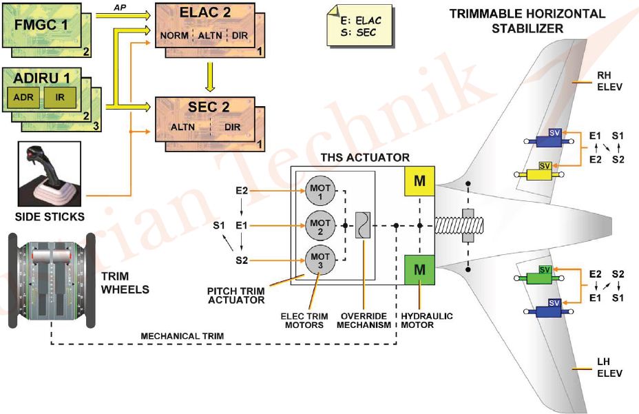 Iran Air Avionic Training: A320 CH27