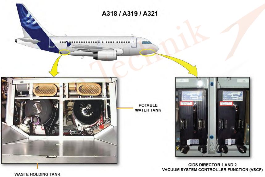 Iran Air Avionic Training