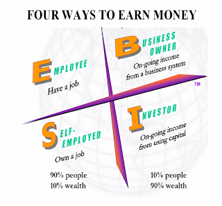 An opportunity can change your life!