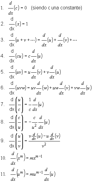 Cálculo I: Fórmulas de derivación