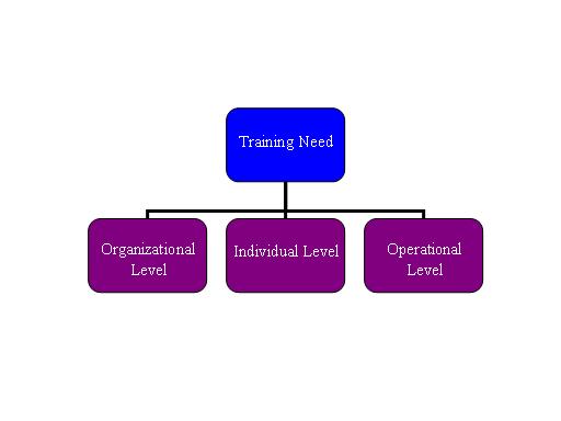 Analysis SWOT: Training Need Analysis(TNA)